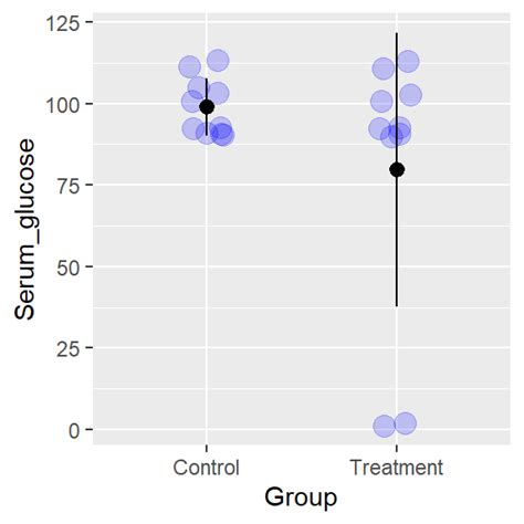 Chapter 6 Stats The Big Picture Jabstb Statistical Design And Analysis Of Experiments With R