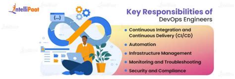 Devops Vs Full Stack Developer Which Is Better Intellipaat