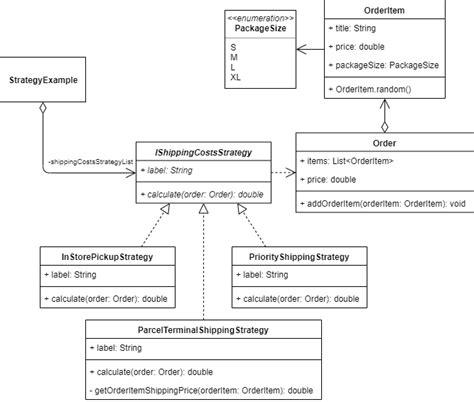 Flutter Design Patterns 5 — Strategy By Mangirdas Kazlauskas Flutter Community Medium