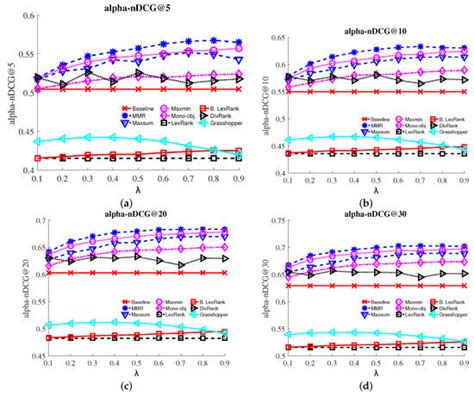 Algorithms Special Issue Humanistic Data Processing