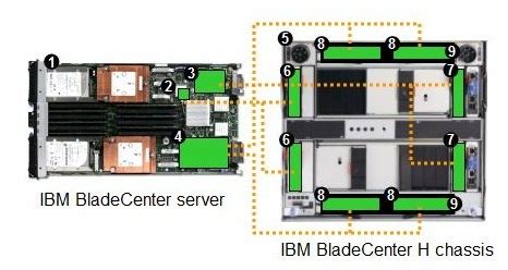 Cisco Catalyst Switch Module W Серверы графические и рабочие станции Системы