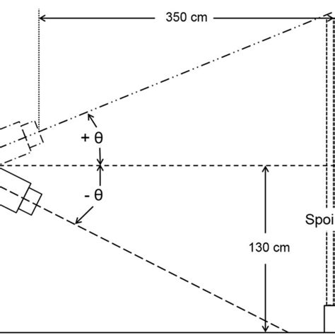 Positions Of Treatment Apparatus Gantry Used To Generate A Dual Field Download Scientific