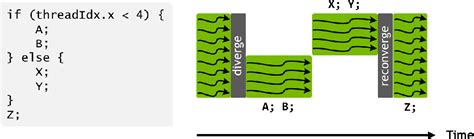 Figure 1 From Evaluation Of Gpu Acceleration For Wrfsfire Semantic