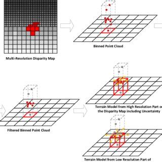 Terrain Model Generation Download Scientific Diagram