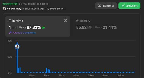 Leetcode 3 Longest Substring Without Repeating Characters By Nicholas Wade Codex Medium