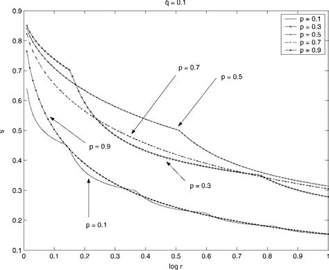 Figure 2 From On The Throughput Of Multicasting With Incremental