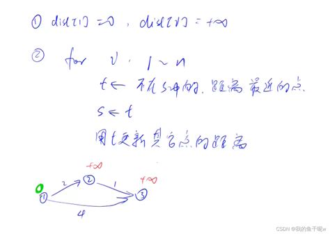 Acwing基础课——dijkstradijkstra算法 负权图 Csdn博客 Acwing基础课——dijkstradijkstra算法 负权图 Csdn博客