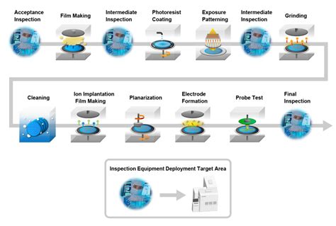Wafer Pattern Defect Inspection Systems｜tokyo Electron Device America Inc