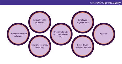 Lets Discuss About Design Thinking Applications