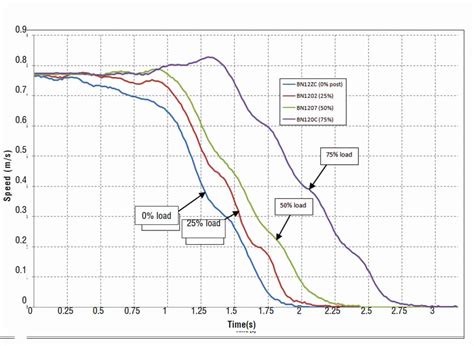 Electrically Based Intelligent Escalator Braking Systems