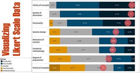 Dashboarding Datavisualizations Businessinteligence Viz Visualizations Learningtechnology