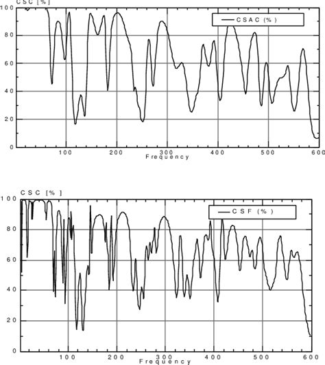 Figure 1 From Updating Finite Element Models Using Frf Correlation