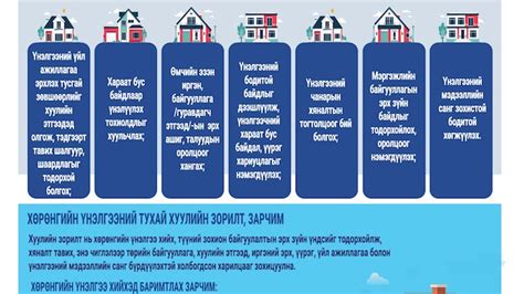 Инфографик Хөрөнгийн үнэлгээний тухай хууль Шинэчилсэн найруулга ийн танилцуулга