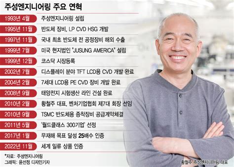 주성엔지니어링 30주년 황철주 회장 기술개발에 1조원 투자