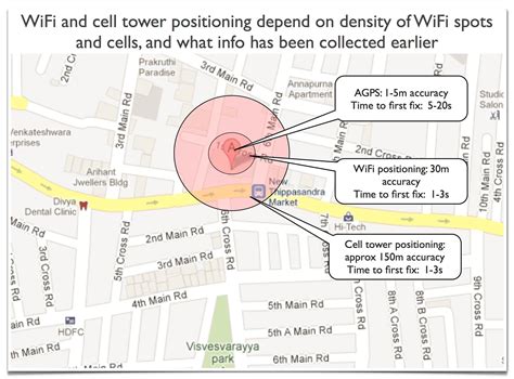 YS Learn LBS Building Blocks Cell Tower Wi Fi Positioning