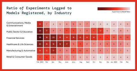 Darrin Montague On Linkedin State Of Data Ai