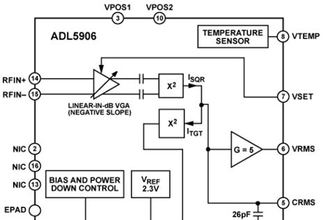 Rms Power Detector For Rf Communications Designs Spans 10 Ghz