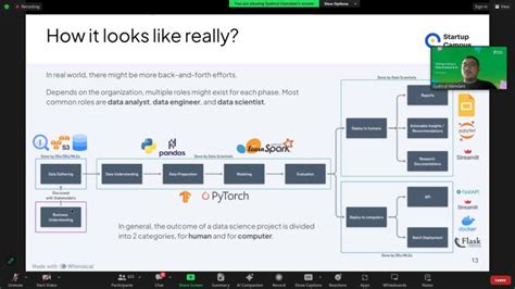 Muhammad Dante Saputra On Linkedin Scbatch6 Growatstartupcampus Darimahirjadikarier