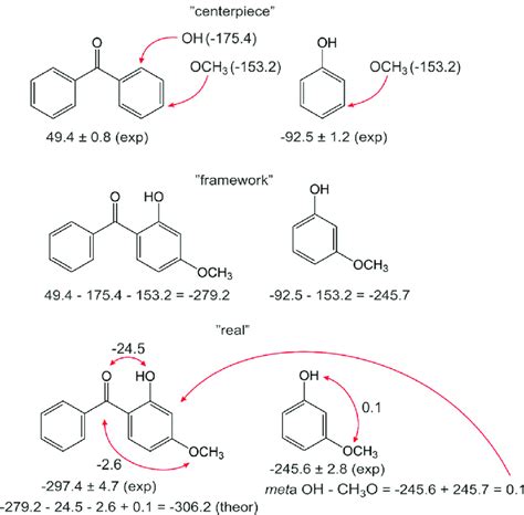 Example Of Calculation Of The Enthalpy Of Formation F H O M G Download Scientific Diagram
