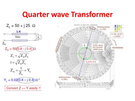 Lect 9a Impedance Matching In Waveguide Pptx