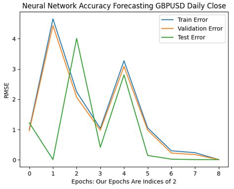 Self Optimizing Expert Advisor With Mql5 And Python Part Vi Taking Advantage Of Deep Double