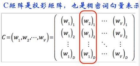 ML NLP NLP 16 1 Word Embedding README Md At Master NLP LOVE ML NLP