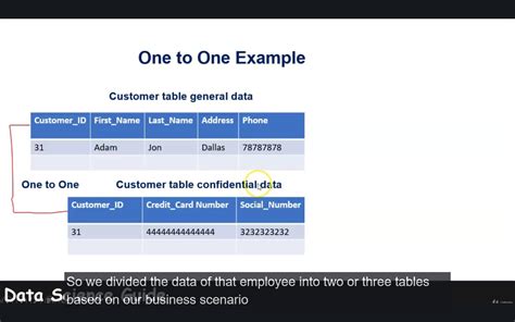 5 best online sql courses for business analysts