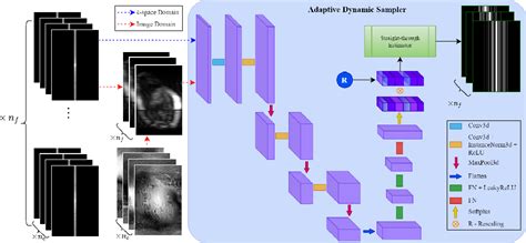 figure 1 from end to end adaptive dynamic subsampling and