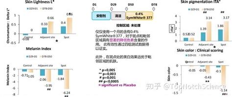 护肤科普美白成分 377”是什么？（内含美白原理分析） 知乎