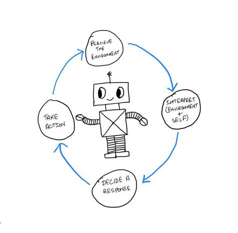 sharad maheshwari on linkedin what is ros robot operating system