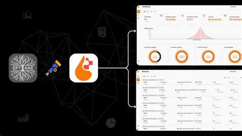 Openlit On Linkedin Llm Opentelemetry Monitoring