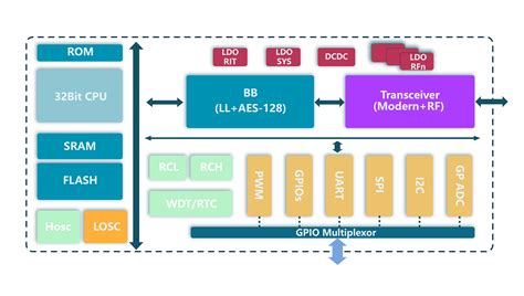 芯片设计公司 集成电路设计 芯片后端设计 无锡珹芯电子科技有限公司