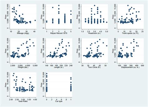 Sdas Stata Graph Database