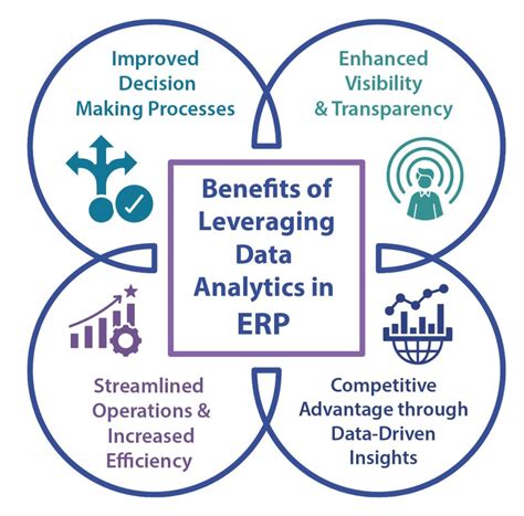 Data Analytics And Bi In Erp Powering Business Evolution