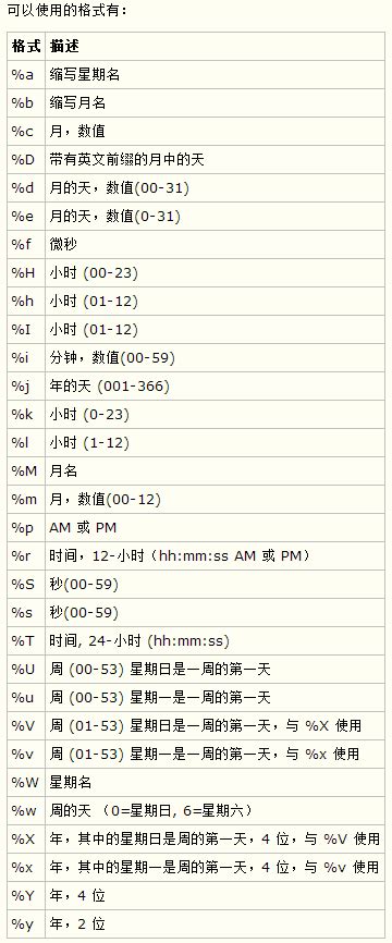 Mssql和mysql日期函数对比mssql 当前日期 Csdn博客