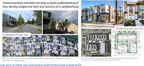 New Tool Aimed At Building Better Understanding Of Density Massachusetts Housing Partnership