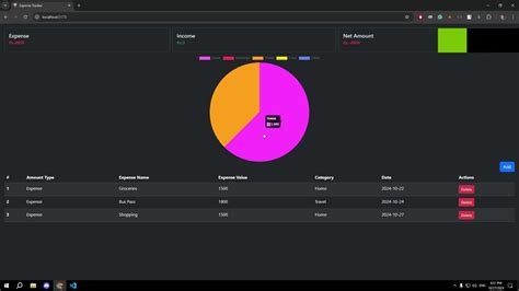 Prabhu Jyoth Antony On Linkedin React Redux Reacthookform Chartjs Expensetracker