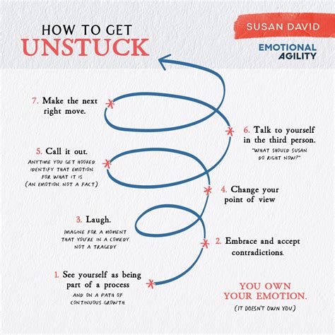 How To Get A Bolt Unstuck At George Delano Blog