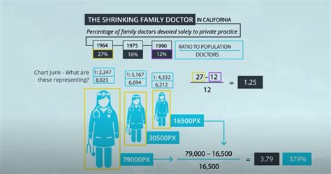 Introduction Business Analytics Course