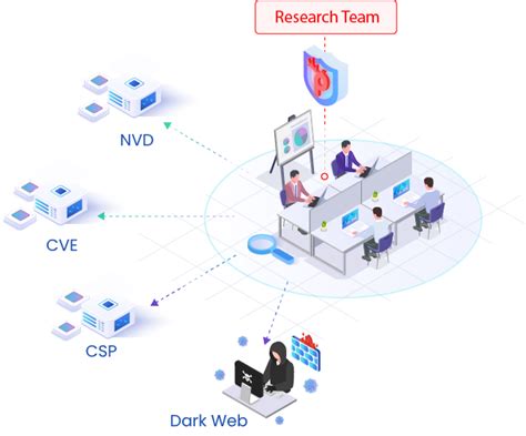 Zero Day As A Service Zero Day Vulnerability