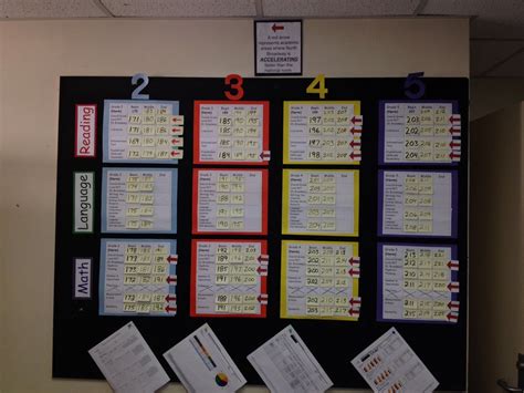 Data Wall 1632×1224 Pixels School Data Walls Data Wall