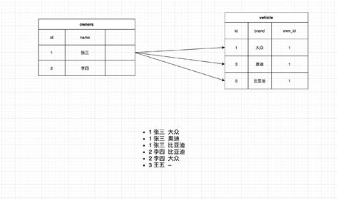 mysql关联查询 count数据不准确 mysql关联表后计算错误 csdn博客