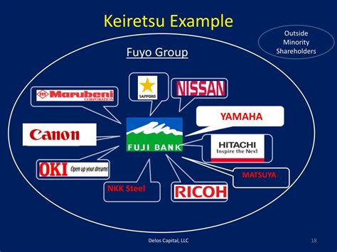 Ppt Japan Powerpoint Presentation Free Download Id4131489