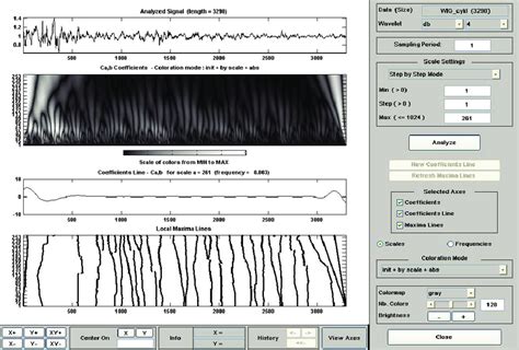 Th E Self Similarity Of Wig Quotations Dynamics Source Self Download Scientific Diagram