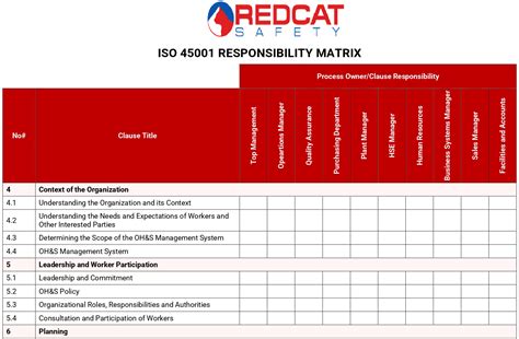 Iso 45001 Responsibility Matrix Redcat Safety