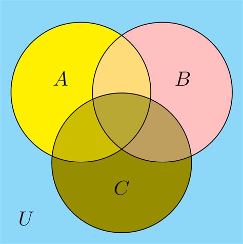 Sets And Sequences Lecture Notes Cisc 2210