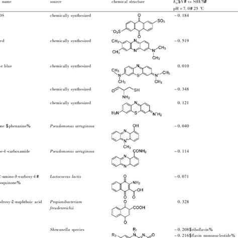 Pdf Electron Transfer Mediators In Microbial Electrochemical Systems