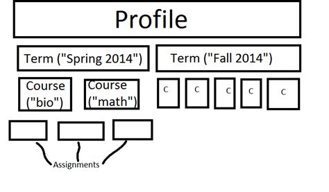 Java Should I Be Using Super Classes Stack Overflow