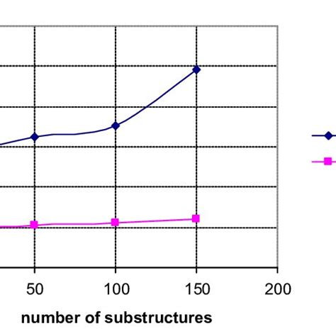 The Computational Complexity Of The K Medoids Clustering And The Download Scientific Diagram