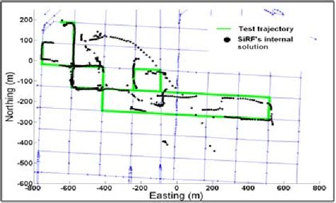 figure 1 from fuzzy logic based map matching algorithm for vehicle
